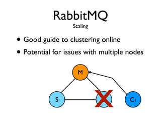 RabbitMQ & Hutch | PDF | Computer Networking | Computing
