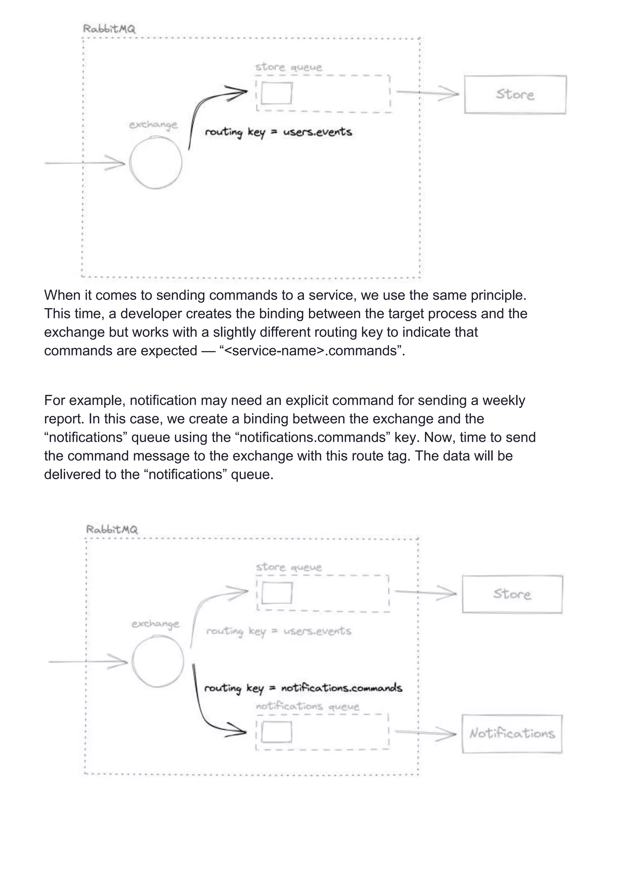 RabbitMQ in Microservice Architecture.docx
