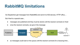 RabbitMQ in Sprayer | PDF | Operating Systems | Computer Software and ...