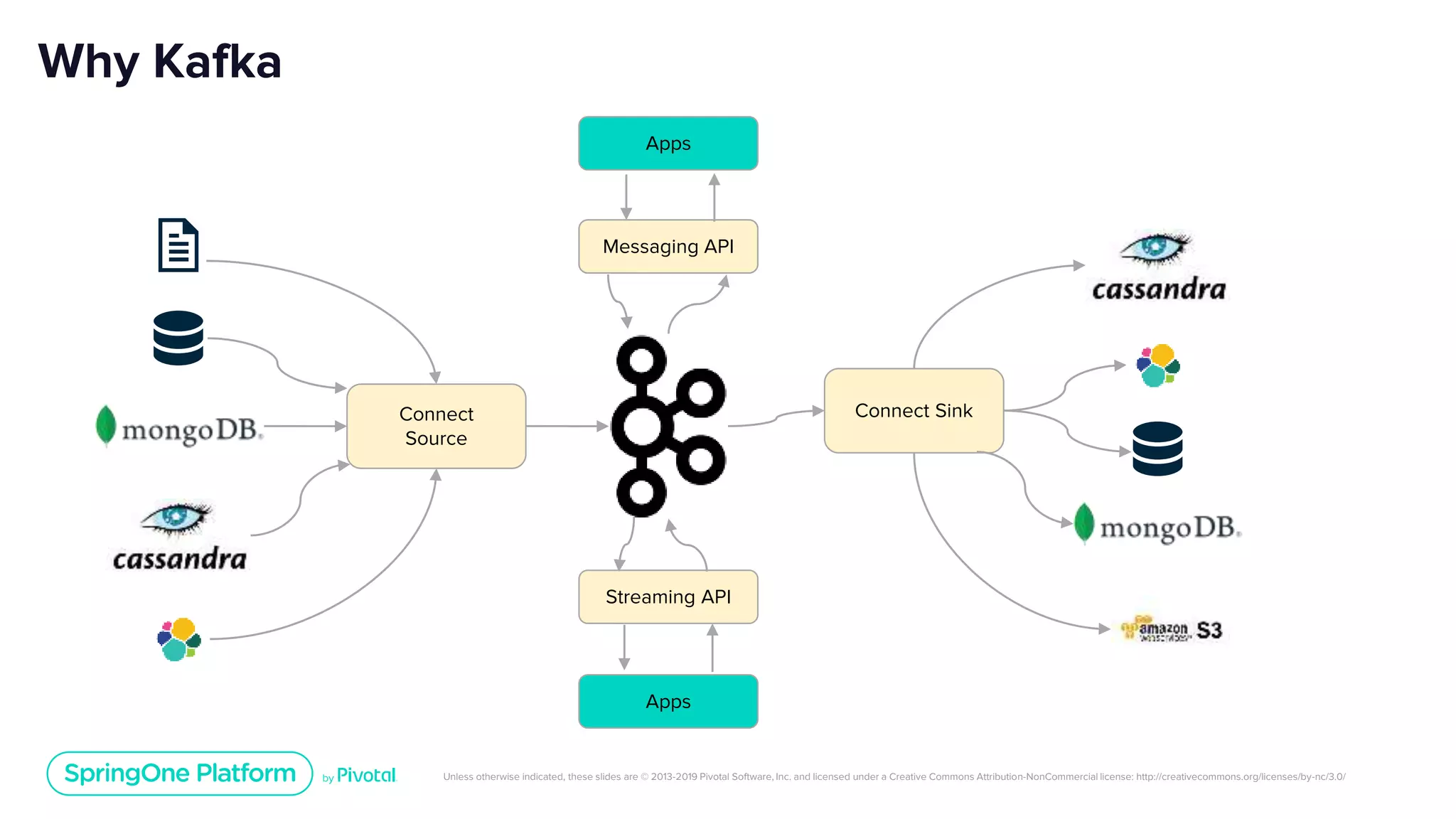 RabbitMQ & Kafka | PPTX