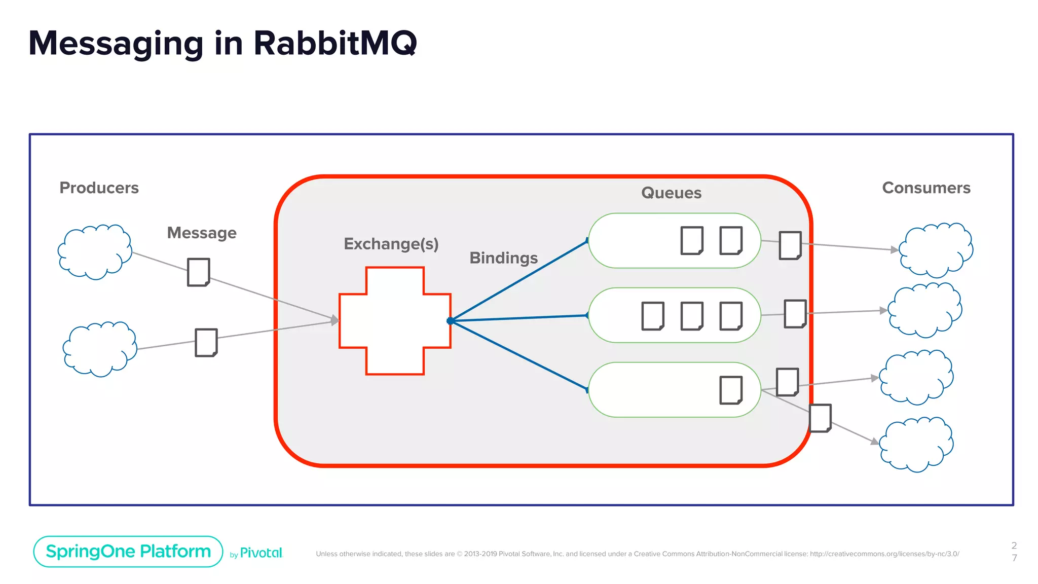 RabbitMQ & Kafka | PPTX