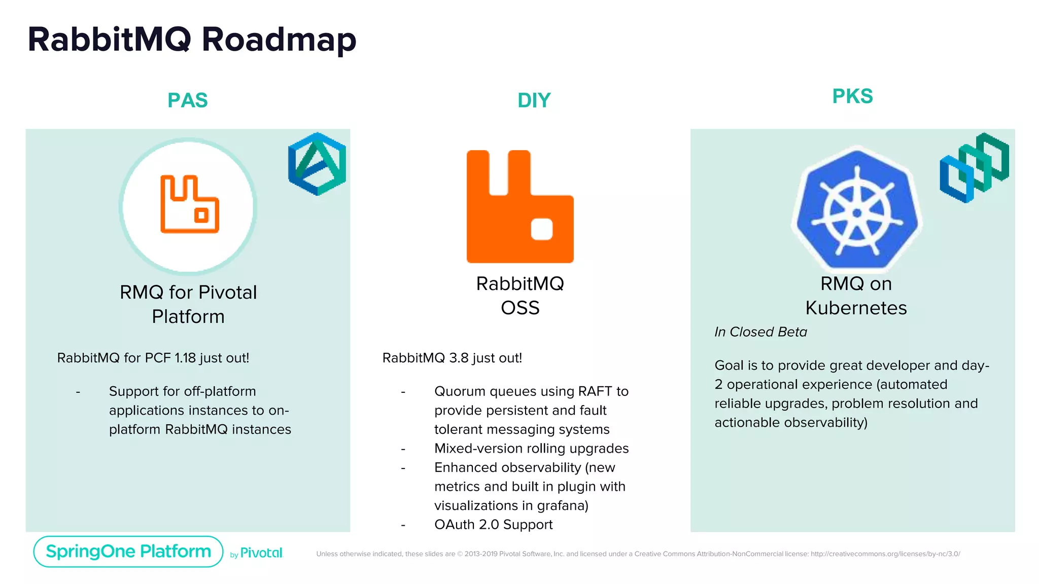 RabbitMQ & Kafka | PPTX