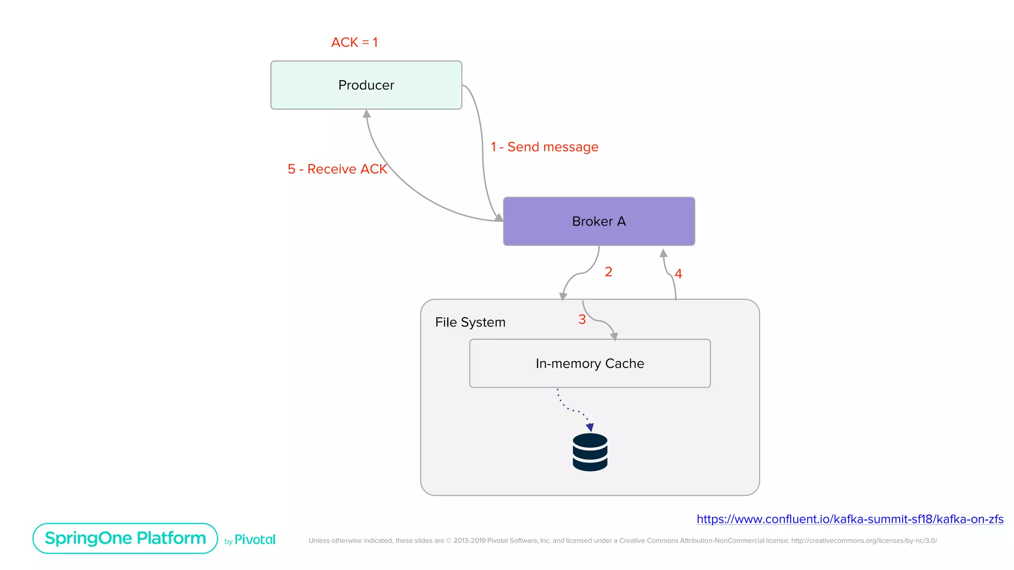 RabbitMQ & Kafka | PPTX