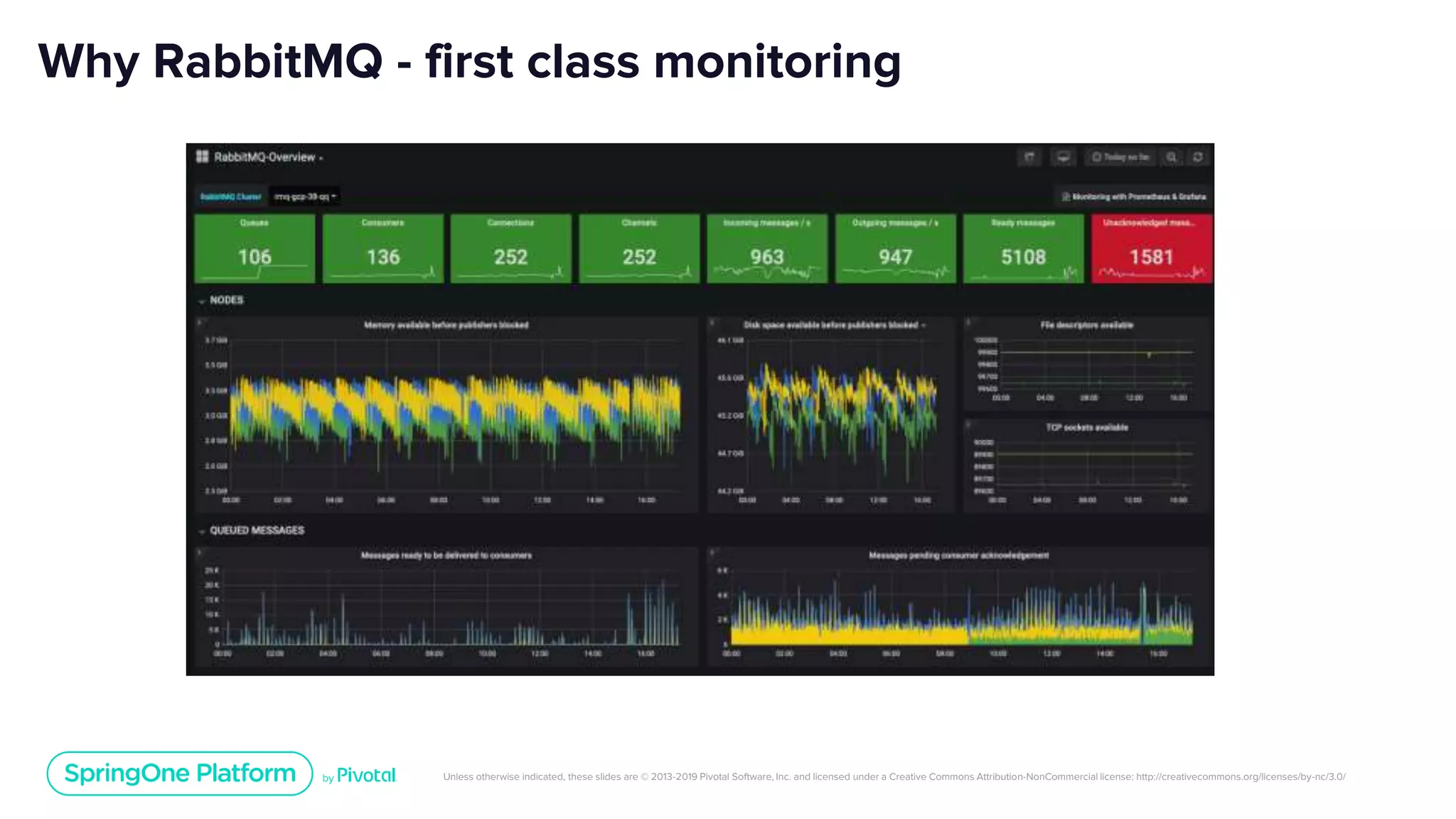 RabbitMQ & Kafka | PPTX