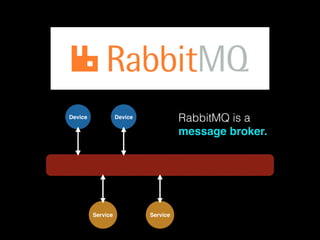RabbitMQ + OpenLDAP | PPT