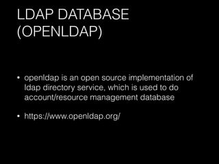 RabbitMQ + OpenLDAP | PPT