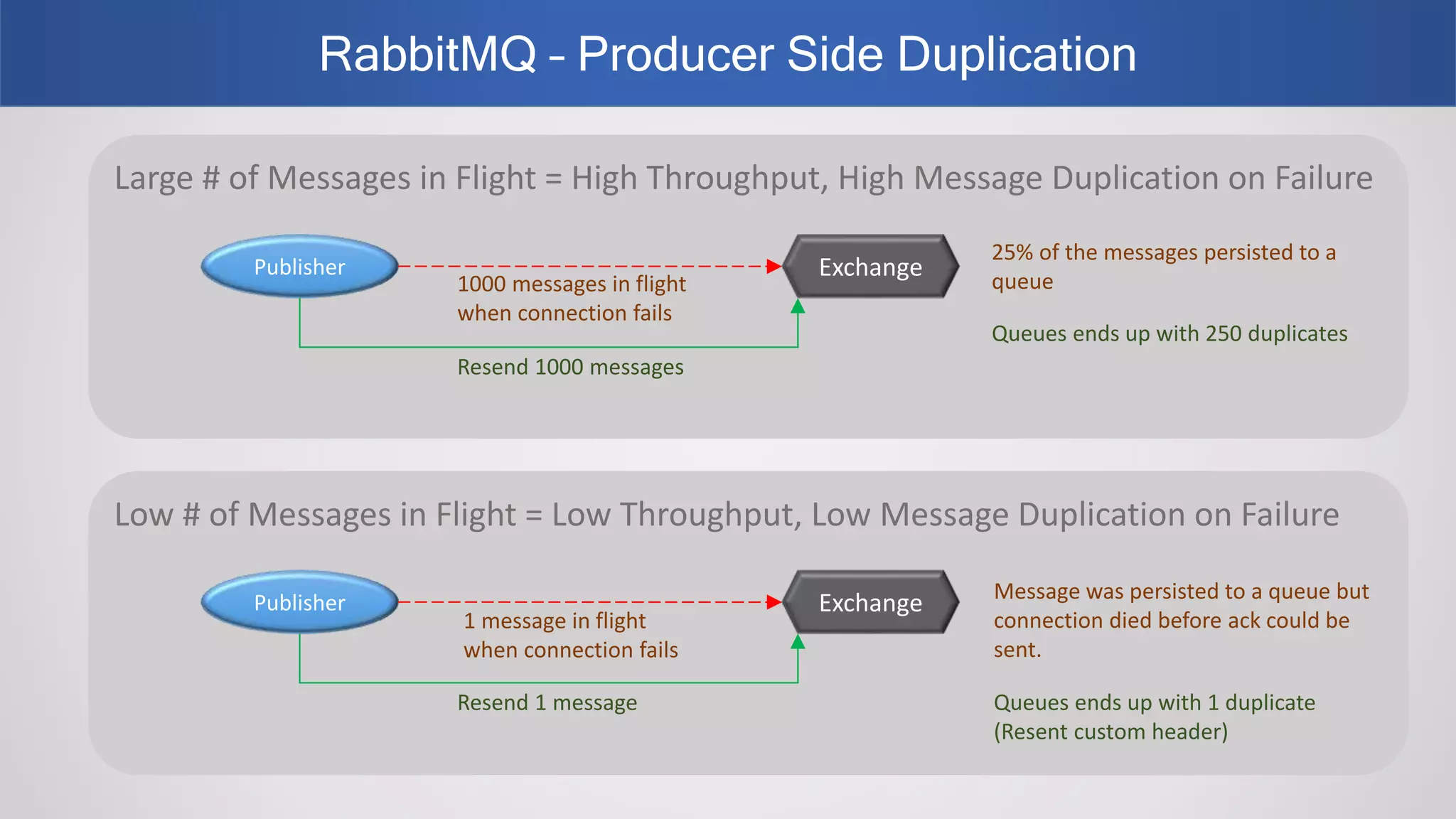 RabbitMQ vs Apache Kafka Part II Webinar | PPTX