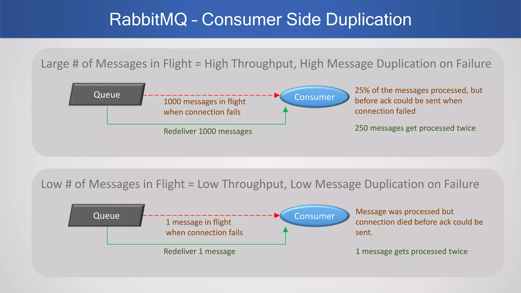 RabbitMQ vs Apache Kafka Part II Webinar | PPTX