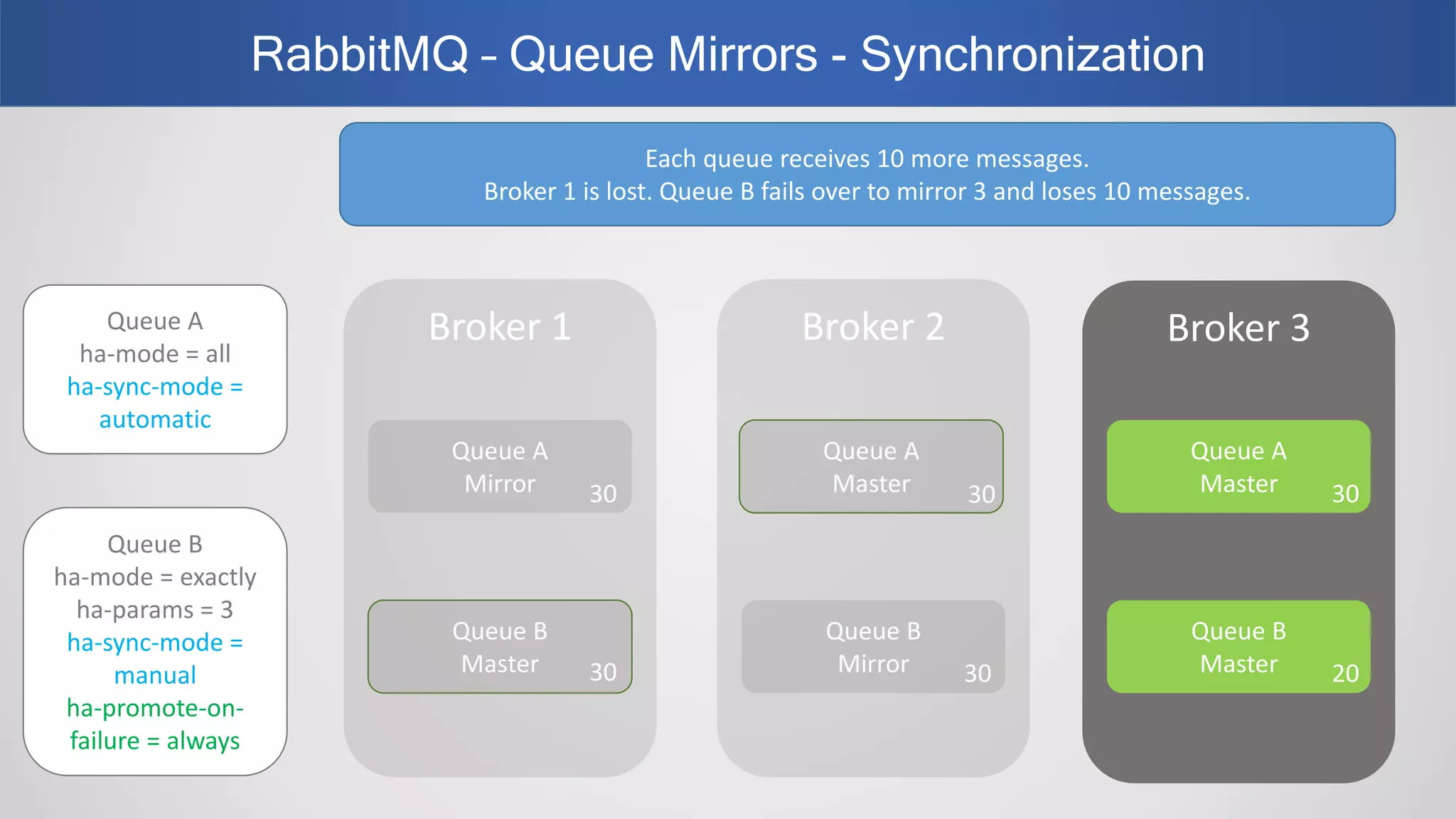 RabbitMQ vs Apache Kafka Part II Webinar | PPT