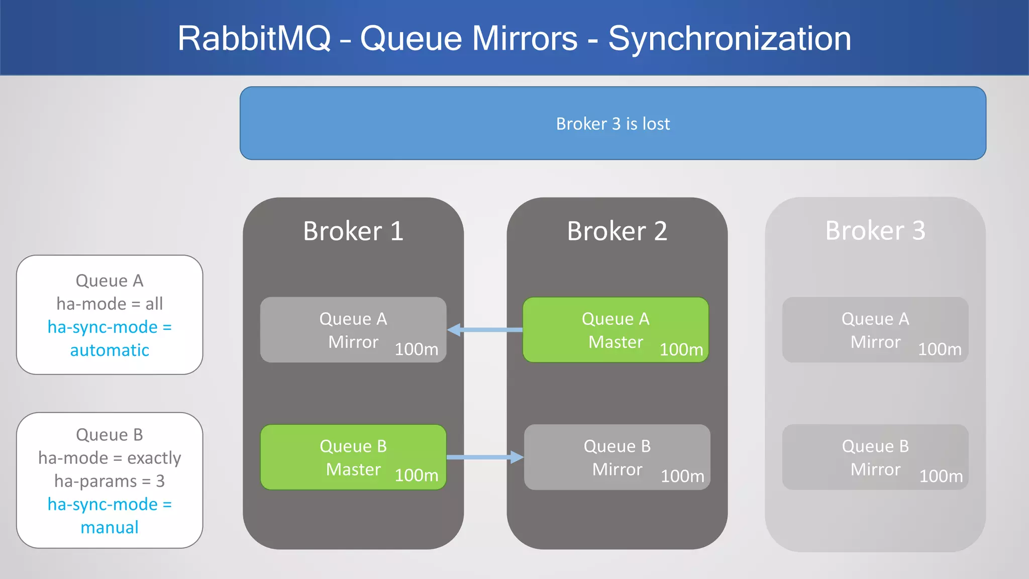 RabbitMQ vs Apache Kafka Part II Webinar | PPT