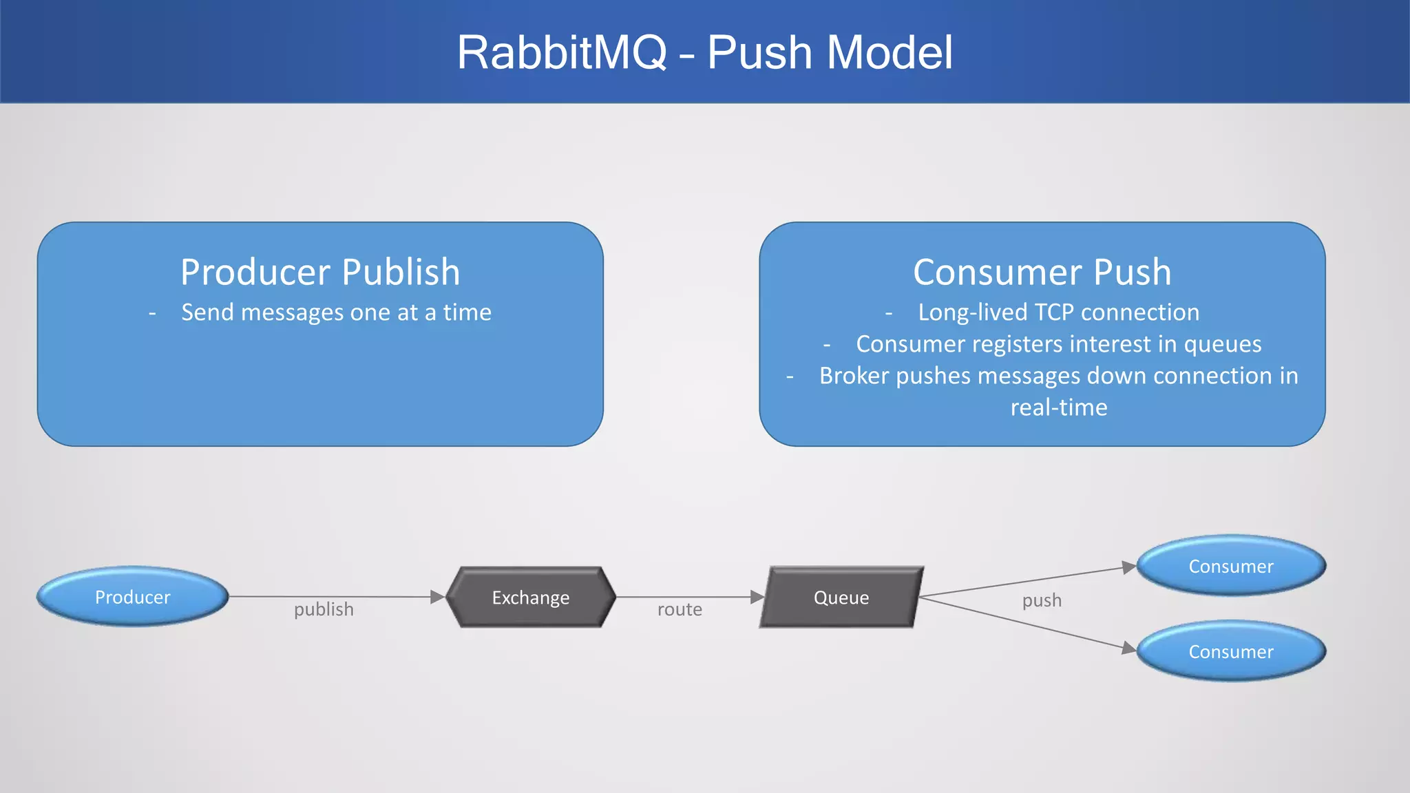 RabbitMQ vs Apache Kafka Part II Webinar | PPT