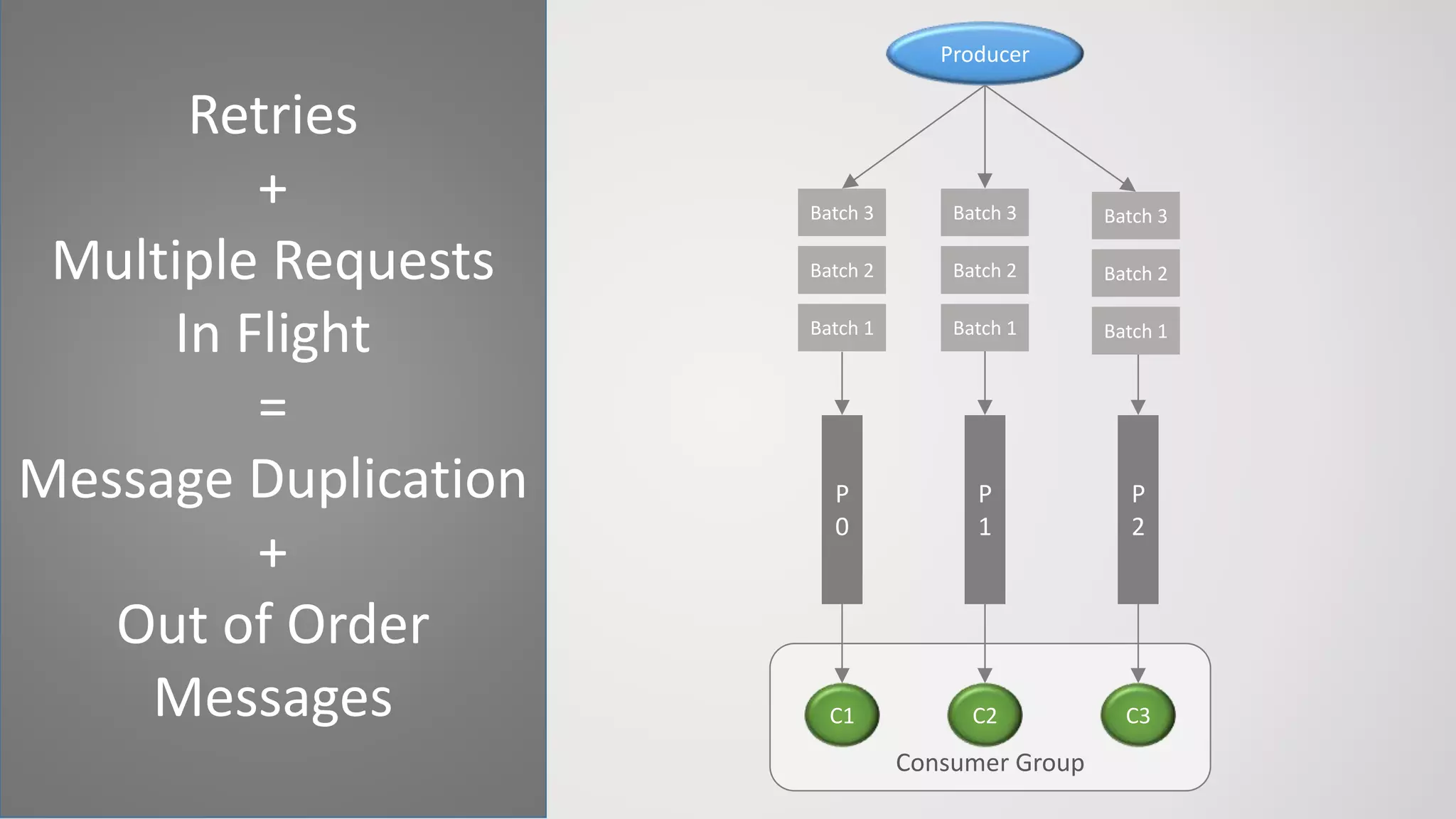 RabbitMQ vs Apache Kafka Part II Webinar | PPT