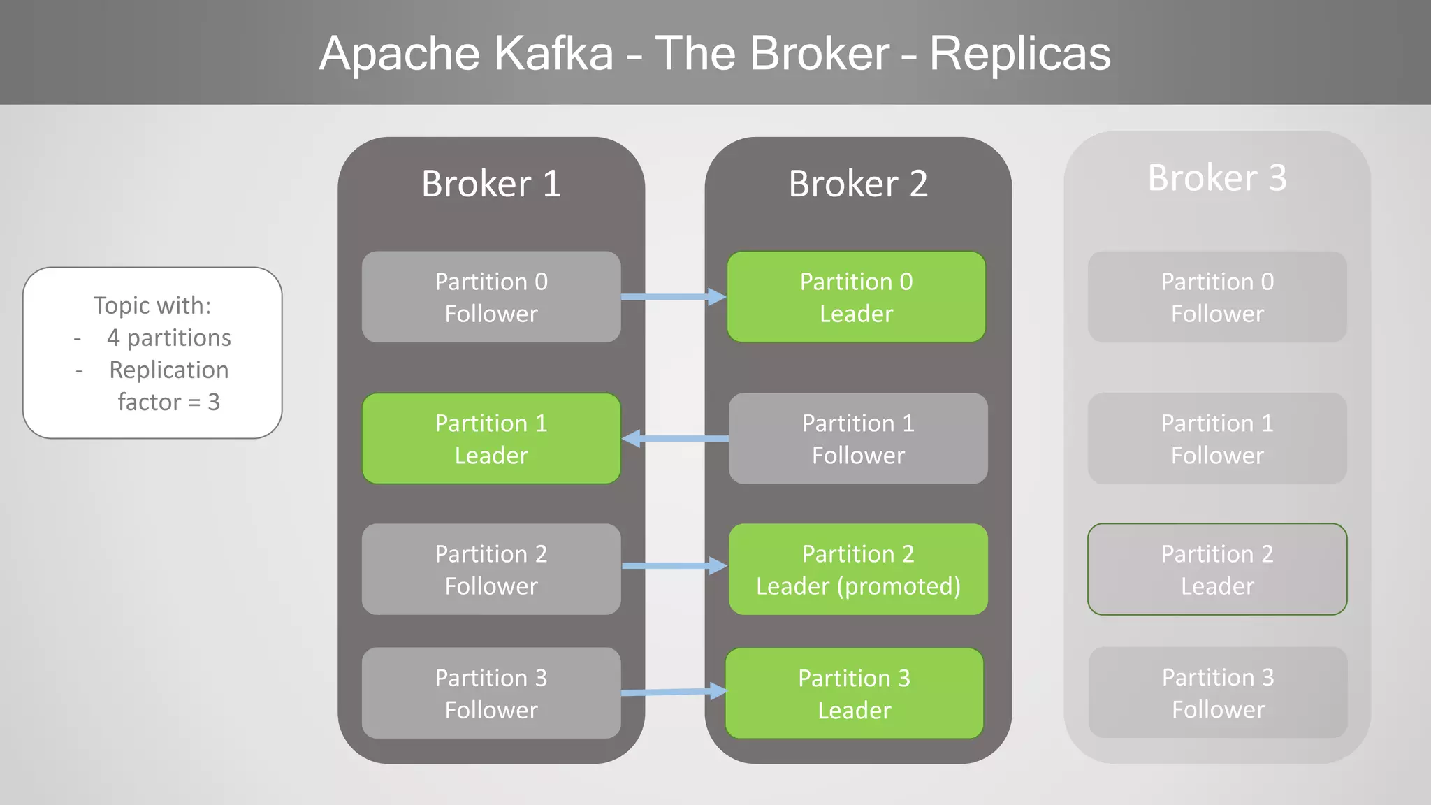 RabbitMQ vs Apache Kafka Part II Webinar | PPT