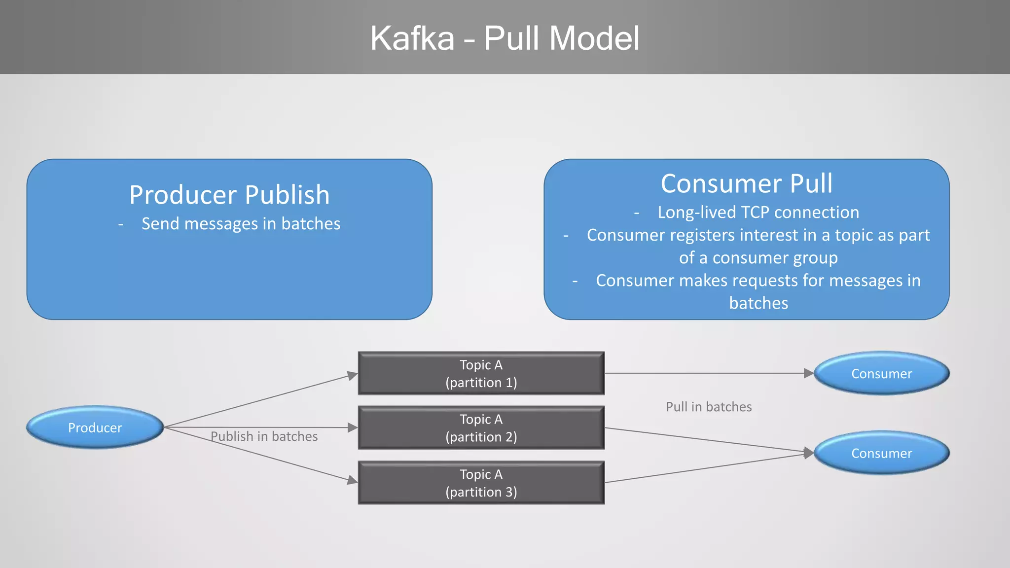 RabbitMQ vs Apache Kafka Part II Webinar | PPTX