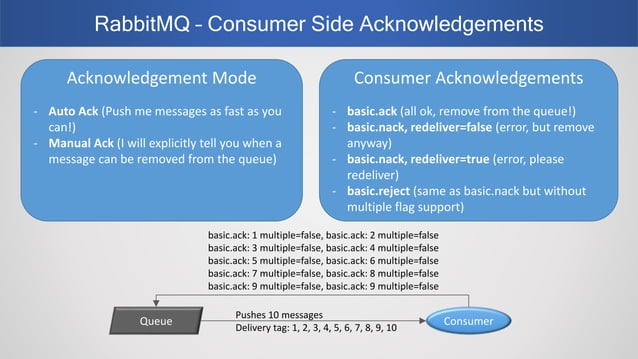 RabbitMQ vs Apache Kafka Part II Webinar | PPT