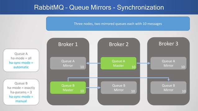 RabbitMQ vs Apache Kafka Part II Webinar | PPT