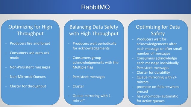 RabbitMQ vs Apache Kafka Part II Webinar | PPT