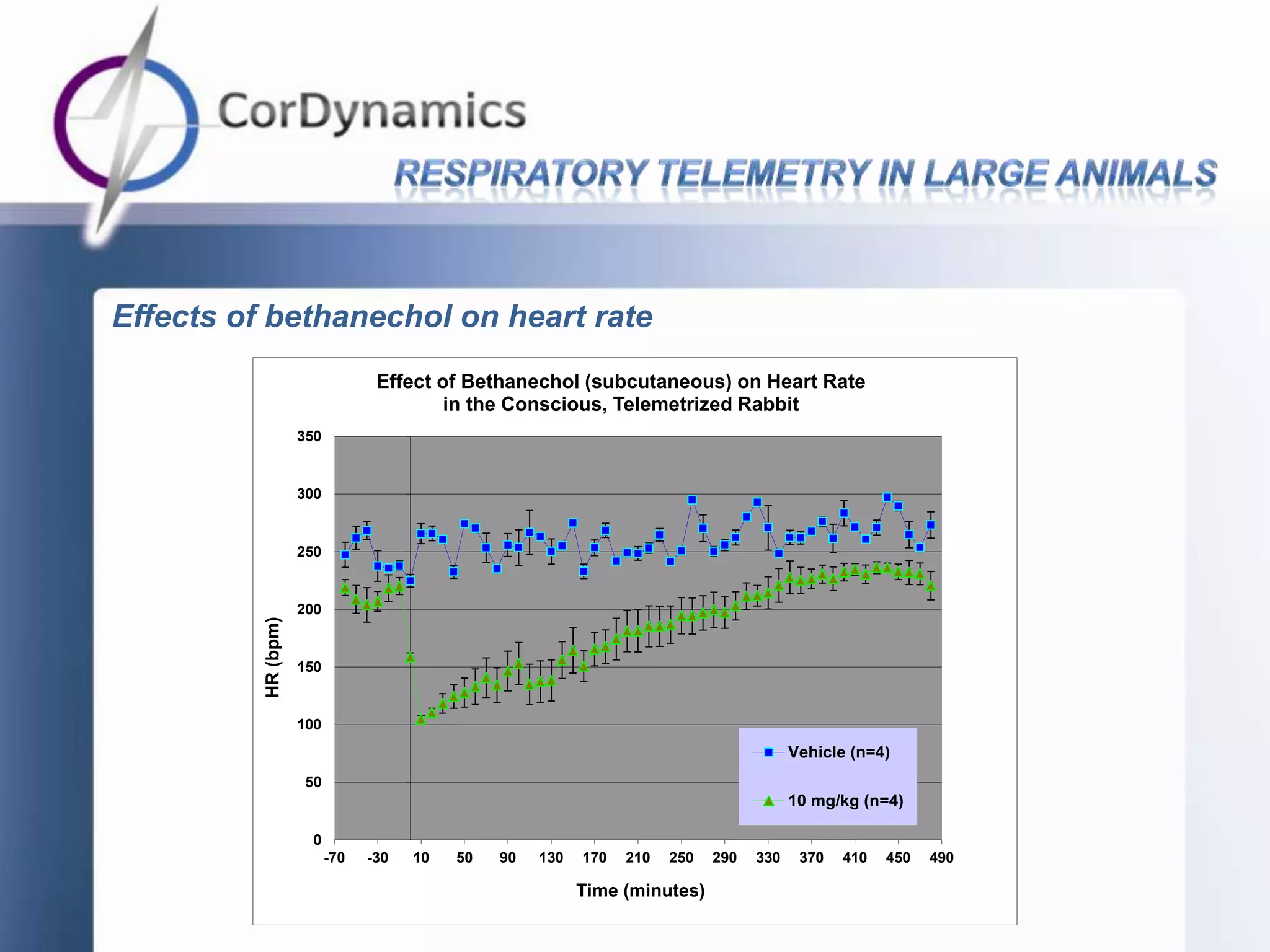 Respiratory Telemetry in Large Species | PPT