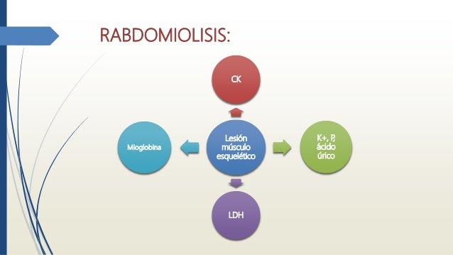 (14-03-2017) Rabdomiolisis(PPT)