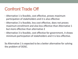 ANALYSIS OF FREE EDUCATION POLICY OF PAKISTAN | PPT