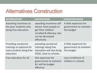 ANALYSIS OF FREE EDUCATION POLICY OF PAKISTAN | PPT