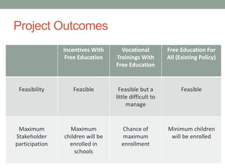 ANALYSIS OF FREE EDUCATION POLICY OF PAKISTAN | PPT