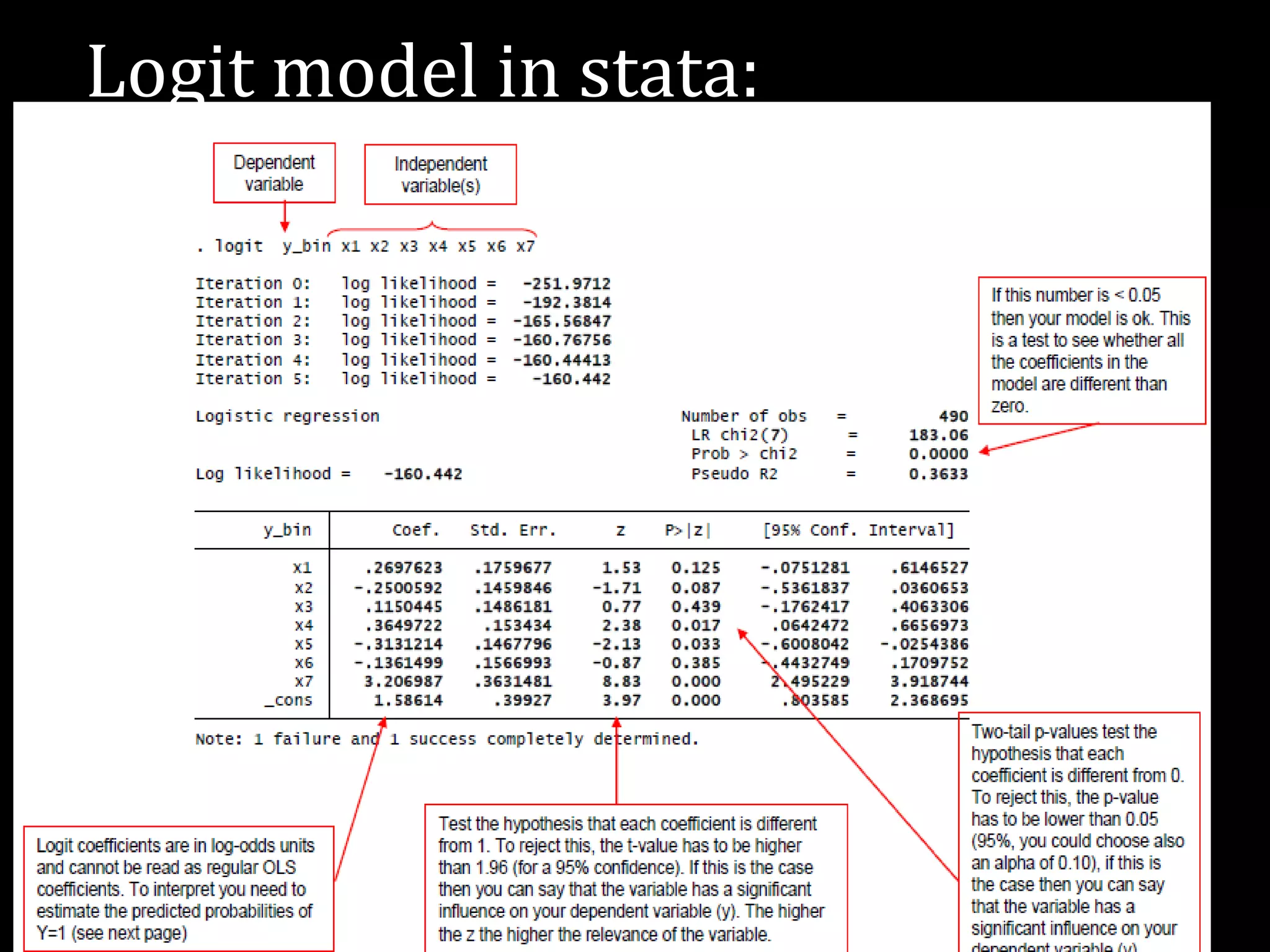 Logit And Probit And Tobit Model Basic Introduction Pptx Physics