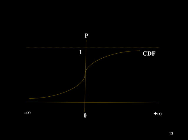 Logit and Probit and Tobit model: Basic Introduction | PPTX | Physics ...
