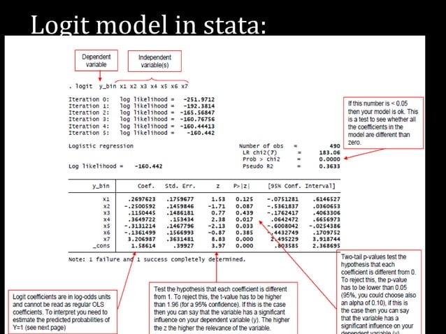 Logit And Probit And Tobit Model Basic Introduction Ppt