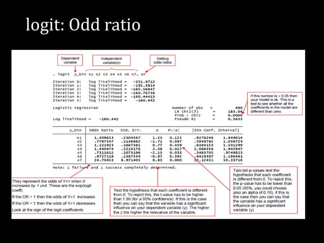 Logit And Probit And Tobit Model Basic Introduction Pptx Physics