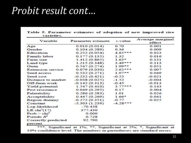 Logit and Probit and Tobit model: Basic Introduction | PPTX | Physics | Science