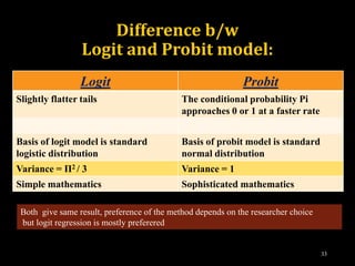 Logit and Probit and Tobit model: Basic Introduction | PPTX