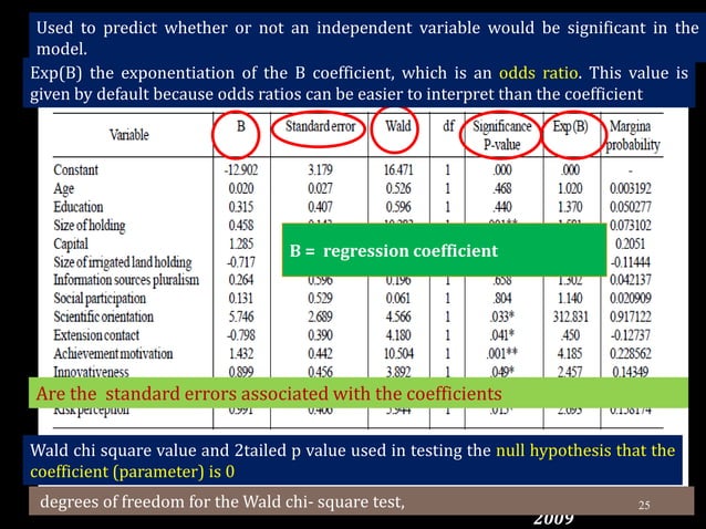 Logit And Probit And Tobit Model Basic Introduction Ppt