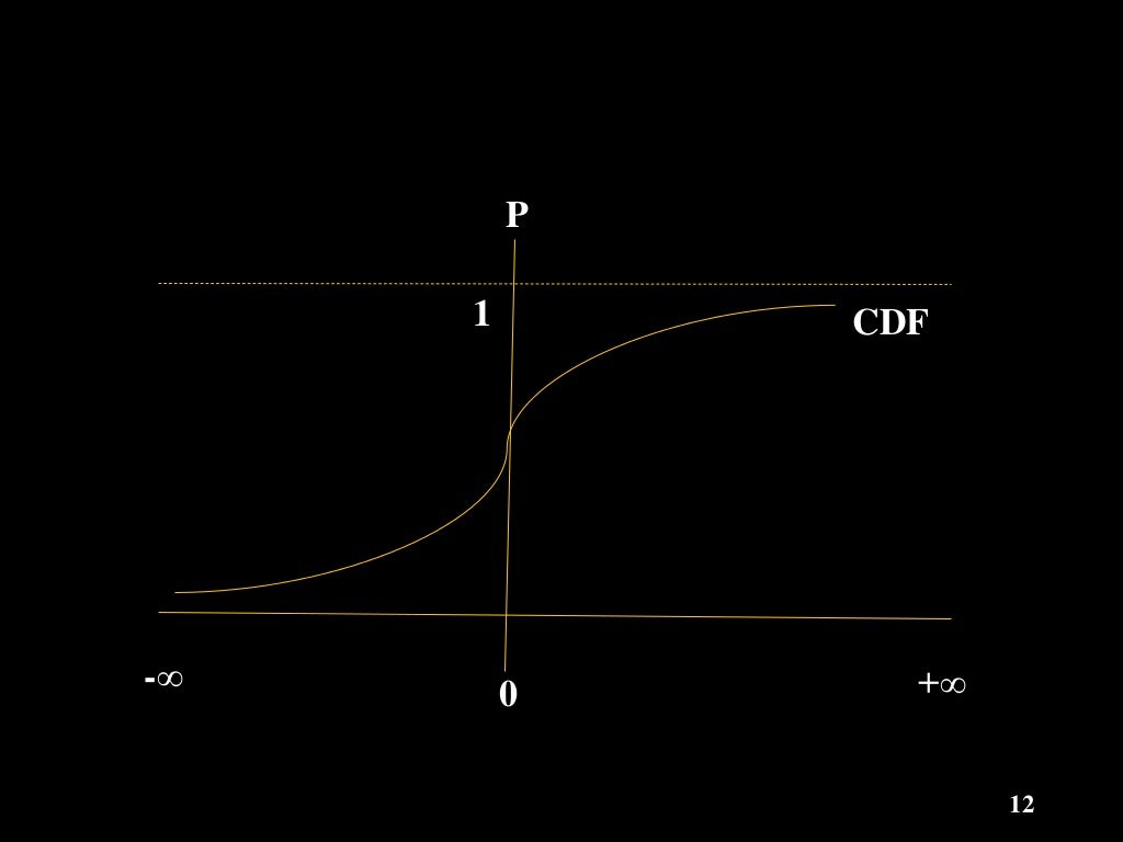 Logit And Probit And Tobit Model Basic Introduction