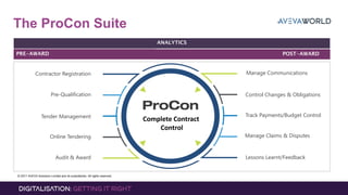 AVEVA World Conference NA - Rabelo/Tedstone, AVEVA ERM & Procon | PDF
