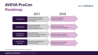 AVEVA World Conference NA - Rabelo/Tedstone, AVEVA ERM & Procon | PDF