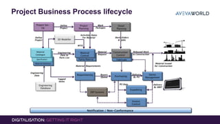 AVEVA World Conference NA - Rabelo/Tedstone, AVEVA ERM & Procon | PDF