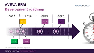 AVEVA World Conference NA - Rabelo/Tedstone, AVEVA ERM & Procon | PDF