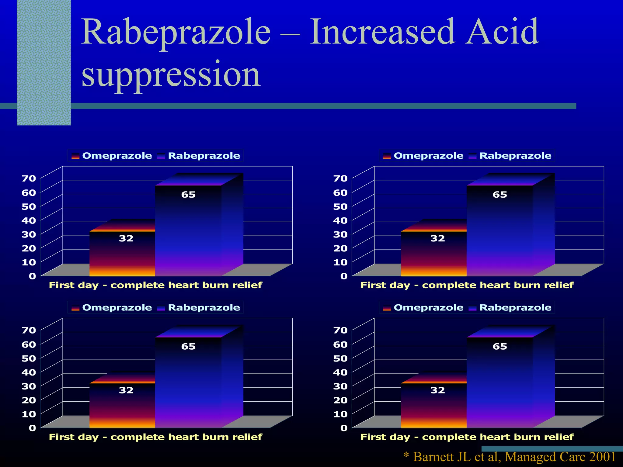 Rabeprazole | PPT