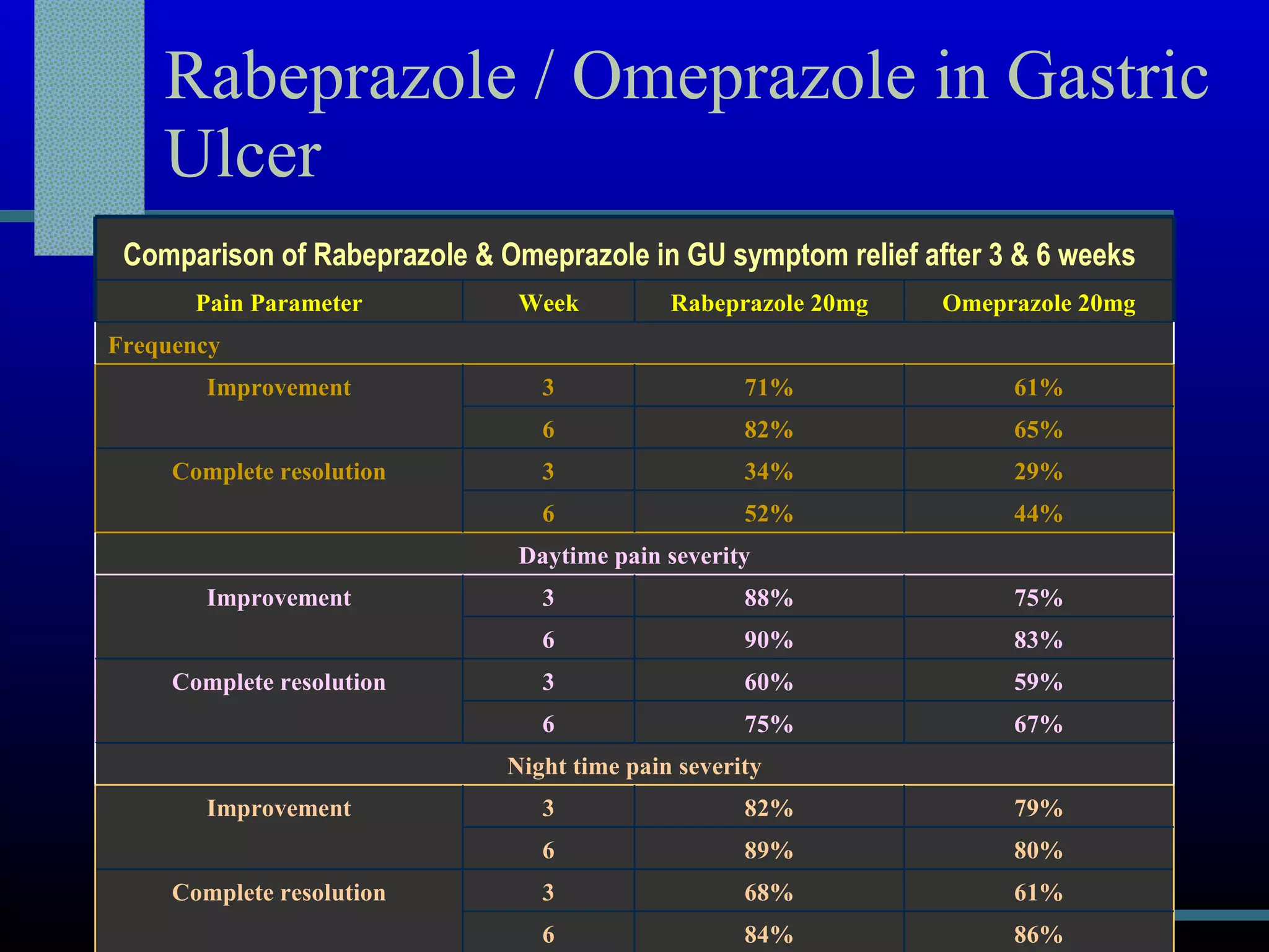 Rabeprazole | PPT