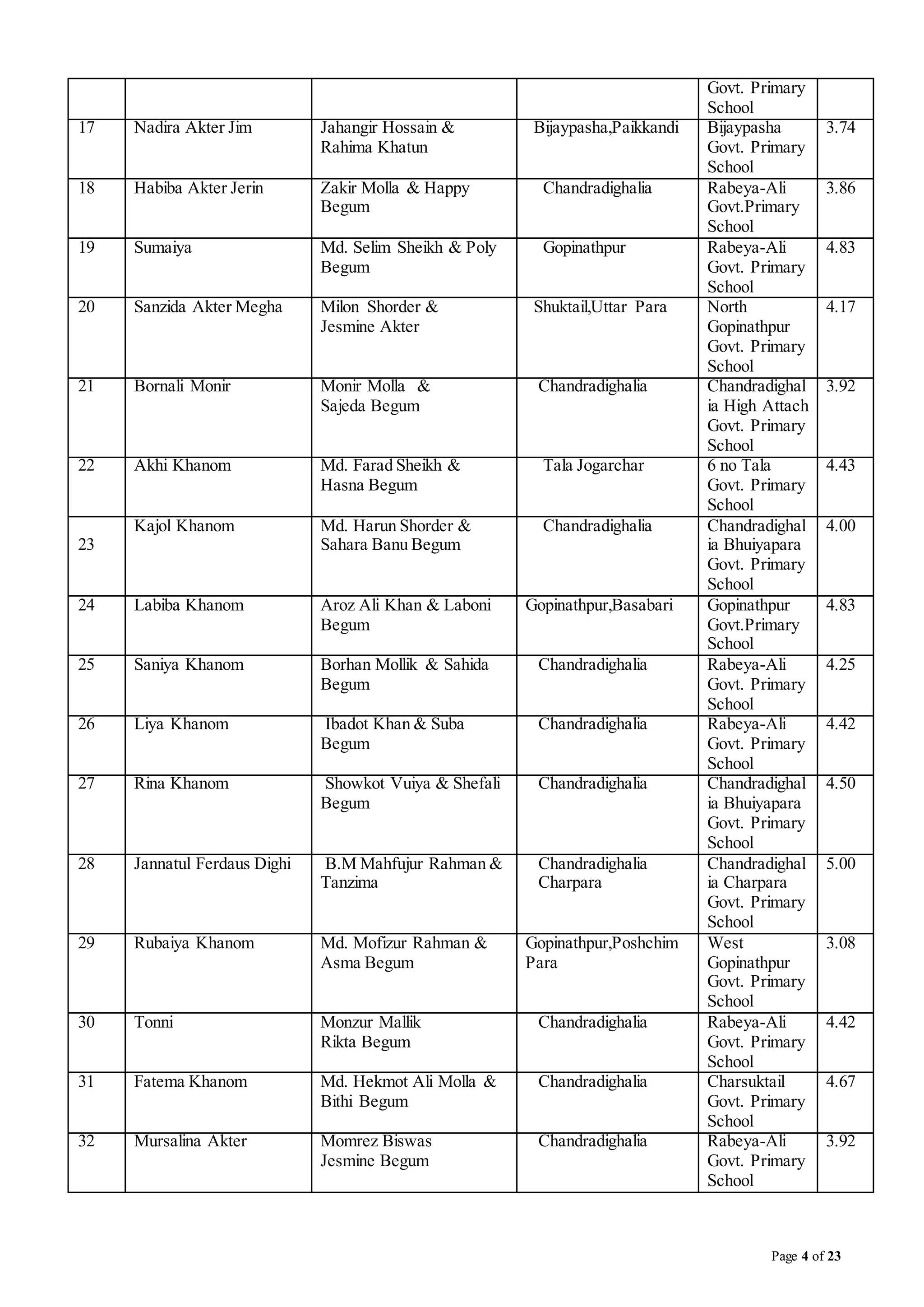 Rabeya Ali Girls School & College, all info; | PDF