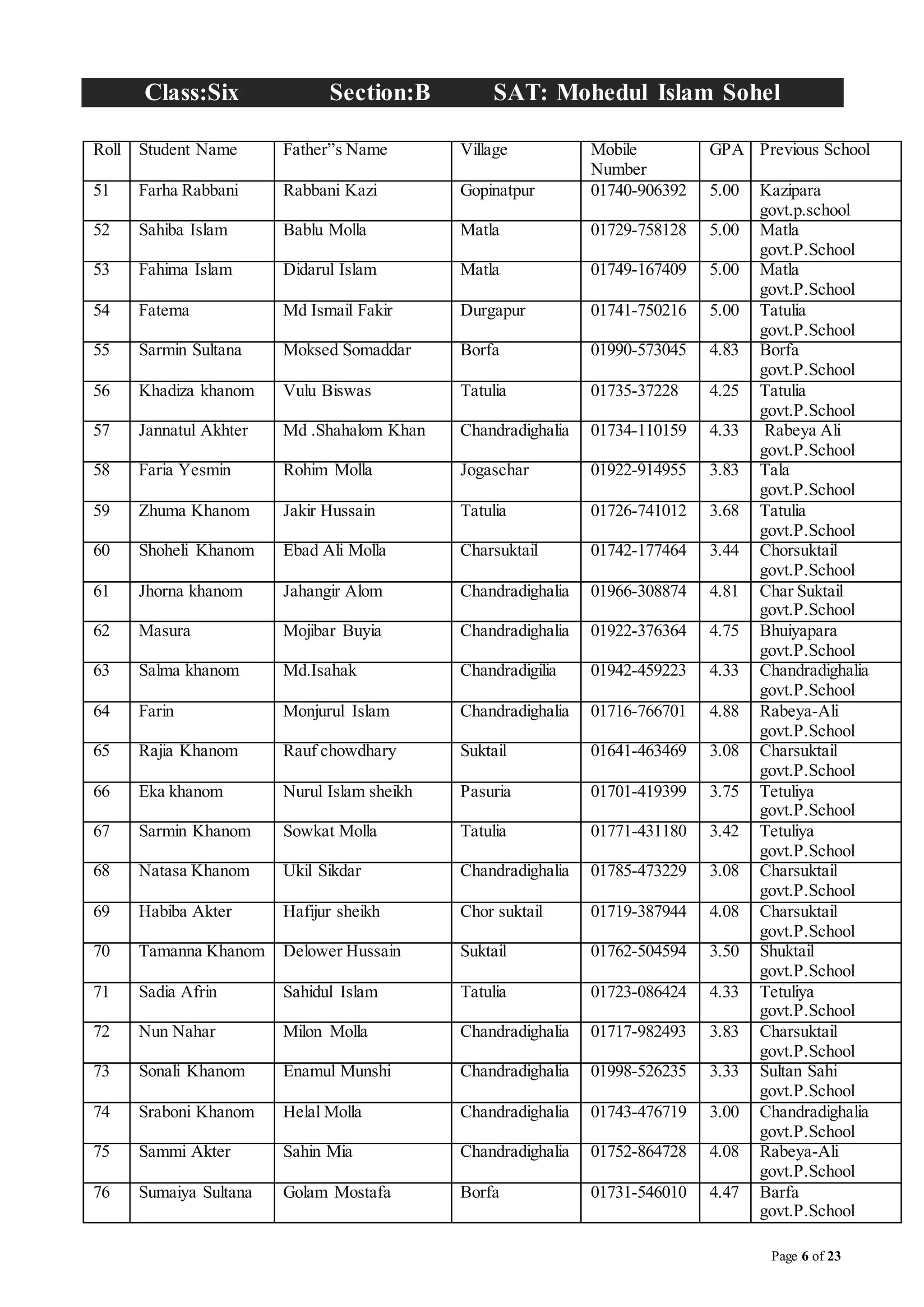 Rabeya Ali Girls School & College, all info; | PDF