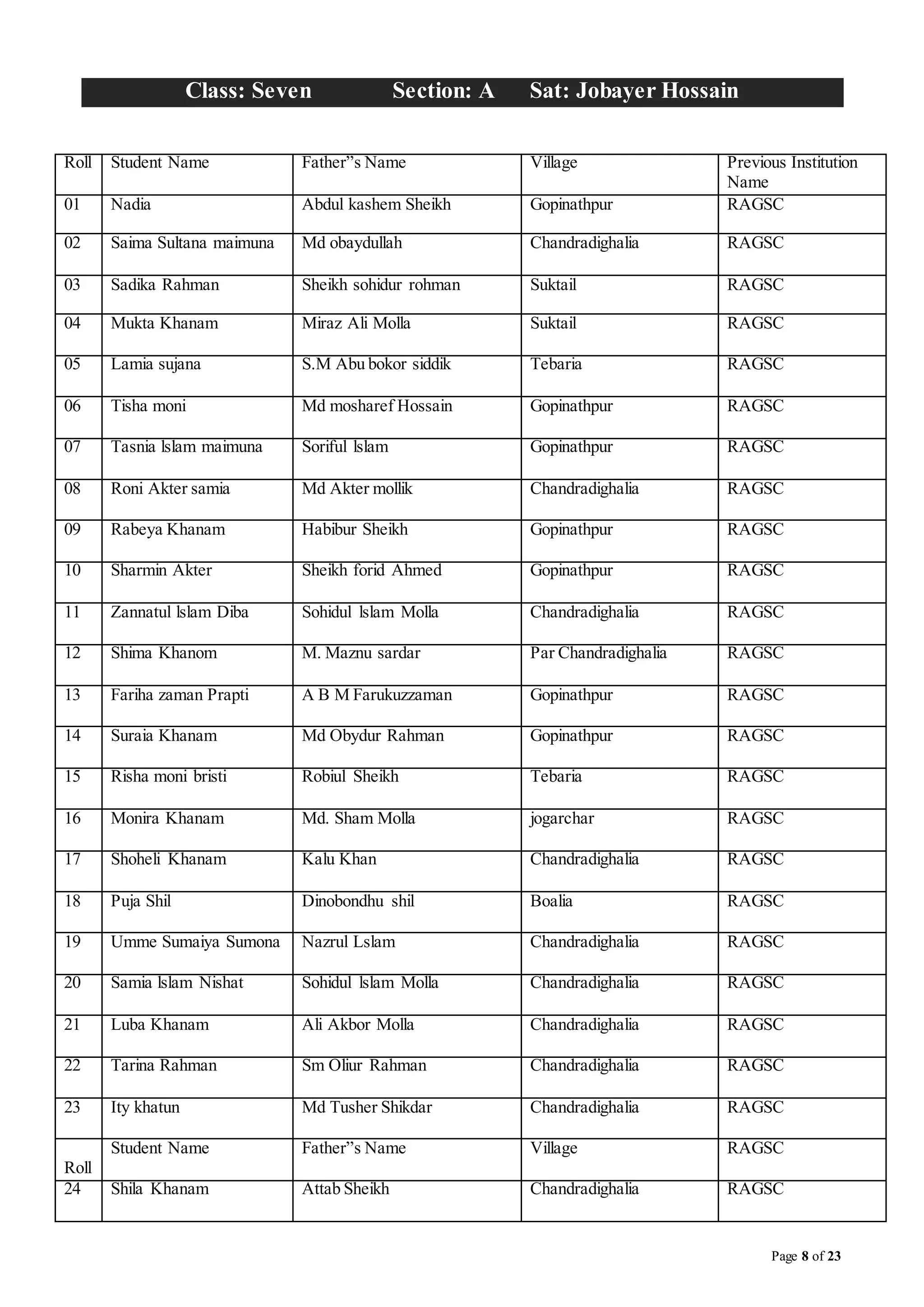 Rabeya Ali Girls School & College, all info; | PDF