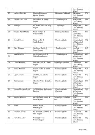 Rabeya Ali Girls School & College, all info; | PDF