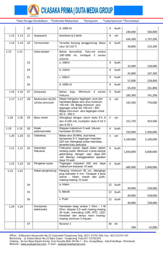 alat peraga biologi sma,Buku Alat Peraga Kimia,alat peraga kimia SMP ...