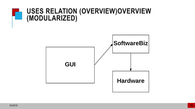 Elevator Simulation Team project | PPTX