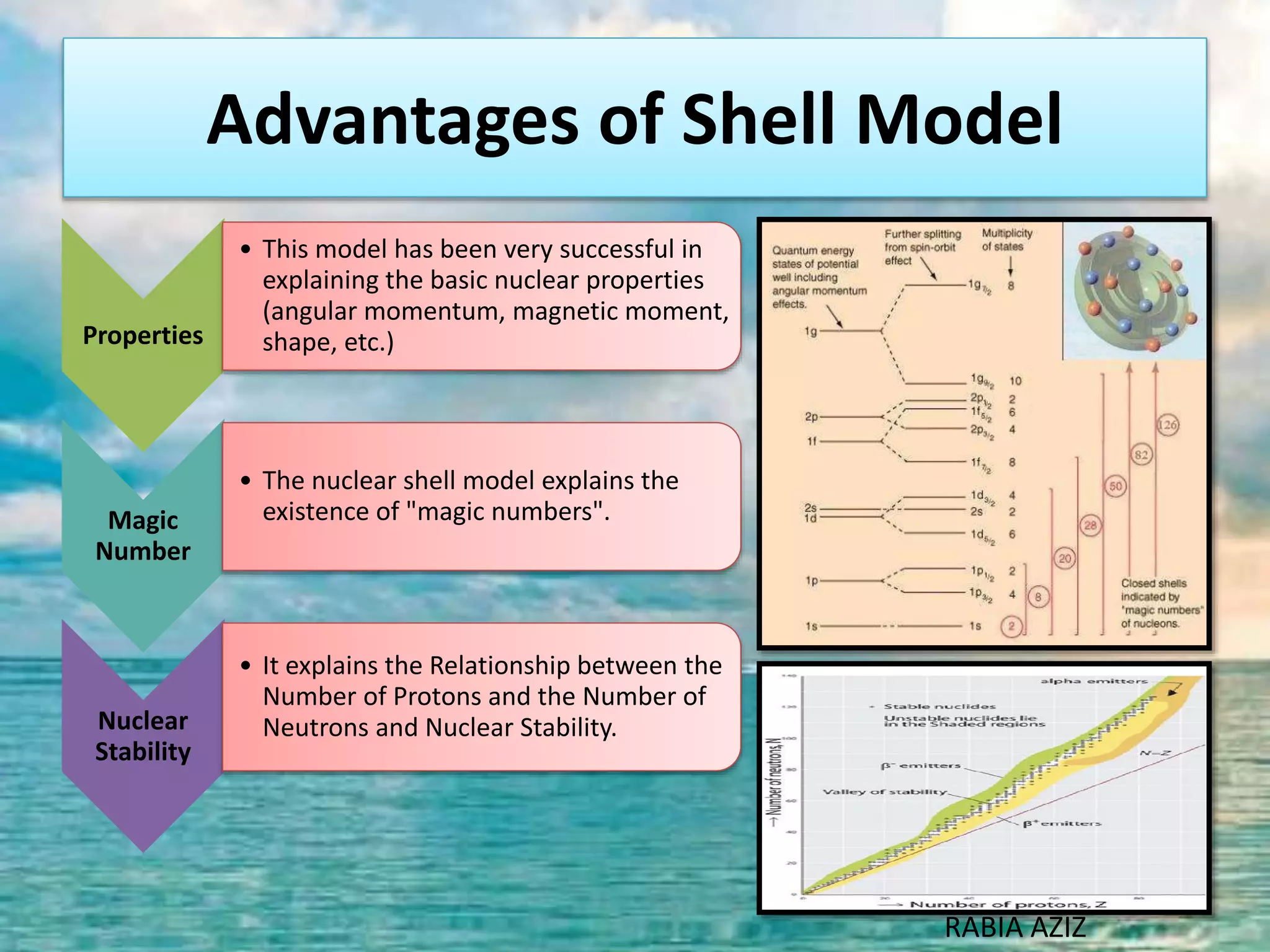 NUCLEAR MODELS AND NUCLEAR FORCES | PPTX