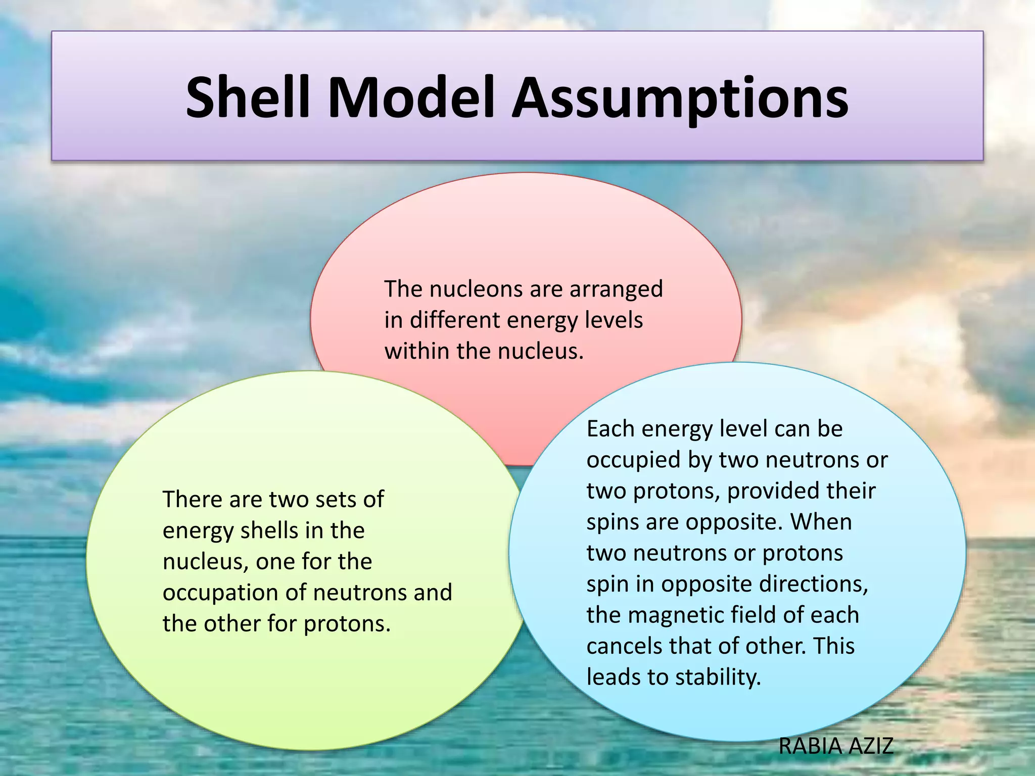 NUCLEAR MODELS AND NUCLEAR FORCES | PPTX