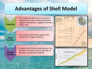 NUCLEAR MODELS AND NUCLEAR FORCES | PPTX