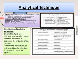 analytical techniques for estimation of organic compounds | PPTX